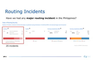PhNOG 2020: ROA and RPKI in the Philippines | PDF