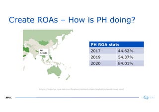 PhNOG 2020: ROA and RPKI in the Philippines | PDF