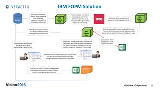 FPM 1093 - Building a Demand Forecasting Solution at Lupin Ltd. using ...