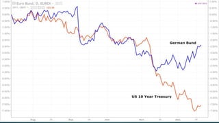 Yield Curve Trading Strategies | PPT
