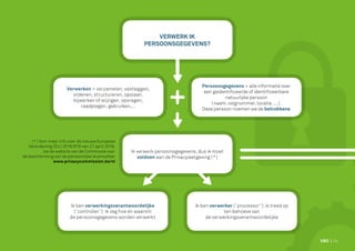 VBO - Gegevensbescherming voor ondernemers | PPT