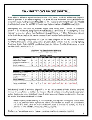 February 2013 Update from the Ports-to-Plains Alliance | PDF