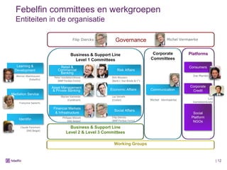 Febelfin governance | PPTX | Business | Business and Finance