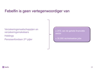 Febelfin governance | PPTX | Business | Business and Finance