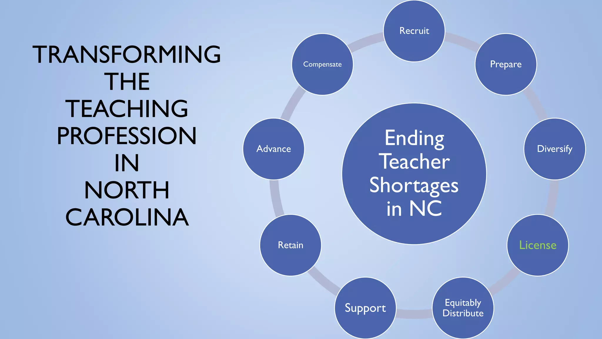 New teacher pathway | PPT