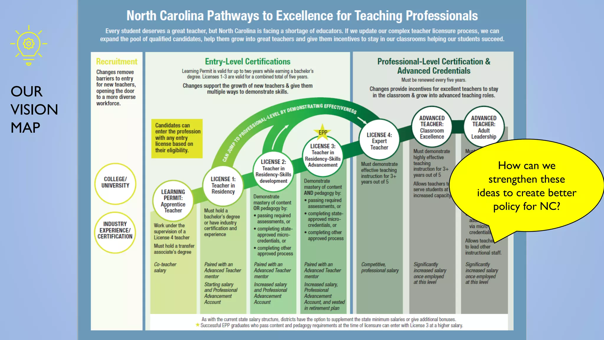 New teacher pathway | PPT