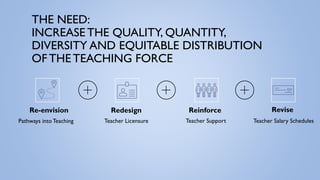 New teacher pathway | PDF