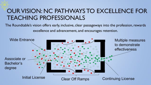 New teacher pathway | PPT