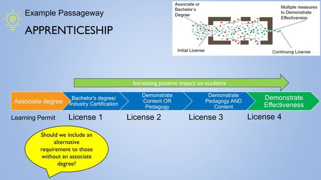 New teacher pathway | PPT