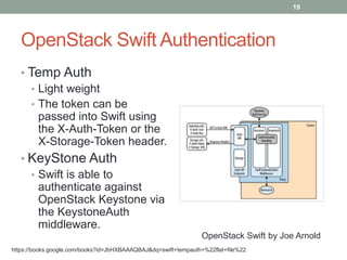 OpenStack Swift | PPT