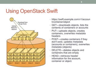 OpenStack Swift | PPT