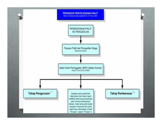 PHK karena pailit | PDF