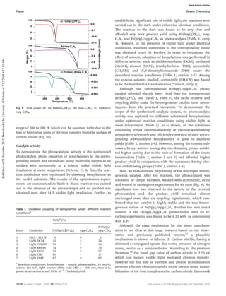 A [Fe(bpy)3]2+ grafted graphitic carbon nitride hybrid for visible ...