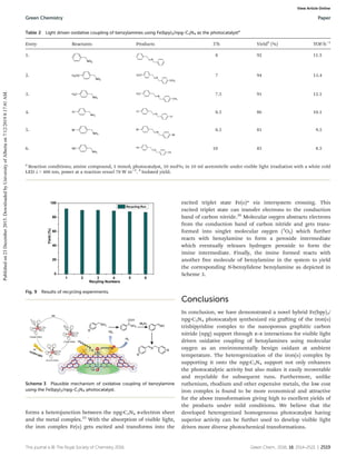 A [Fe(bpy)3]2+ grafted graphitic carbon nitride hybrid for visible ...
