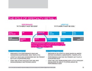 Febreze Sport case study | PPT