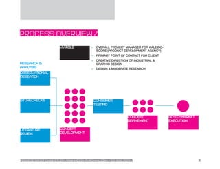 Febreze Sport case study | PPT