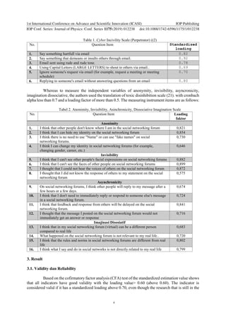 Cyber Incivility and its impact | PDF
