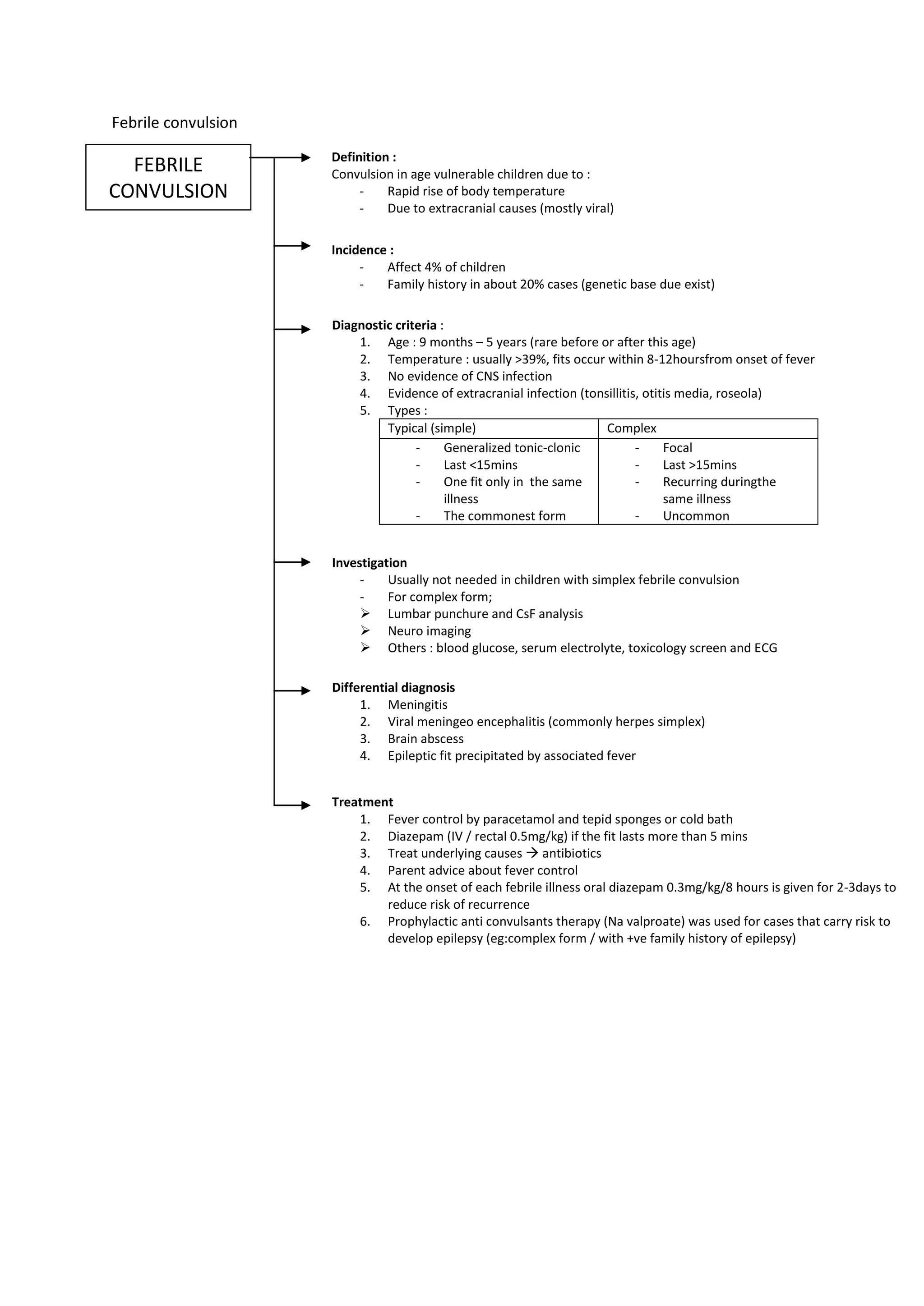 Febrile convulsion | PDF
