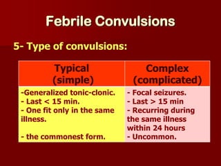 Febrile convulsions, Dr.Yousef Quda | PPT