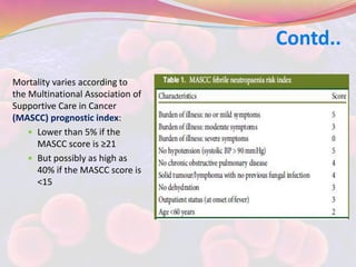 Febrile neutropaenia | PPT