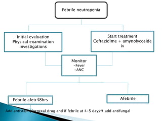 Febrile neutropenia by dr. dilip | PPTX