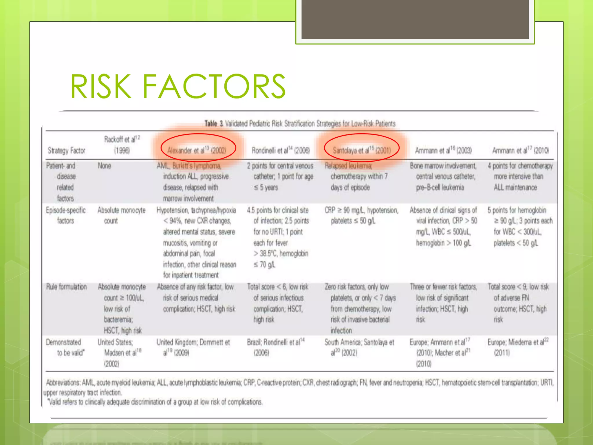 Febrile neutropenia in pediatric malignancies | PPTX