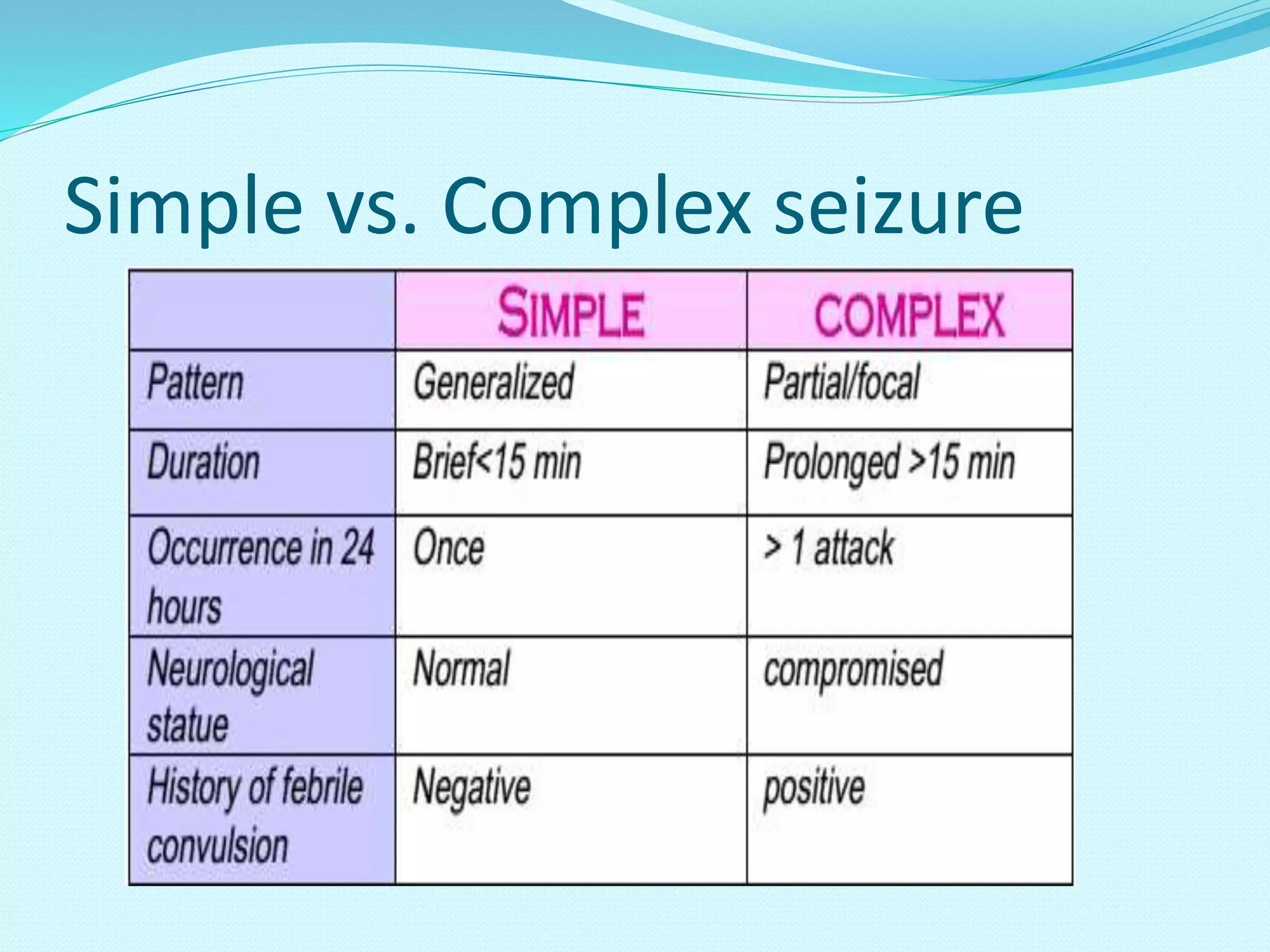 Febrile seizure / Pediatrics | PPTX