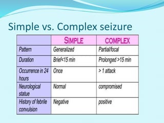 Febrile seizure / Pediatrics | PPTX