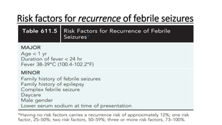 Febrile seizure- What is New in the .pptx