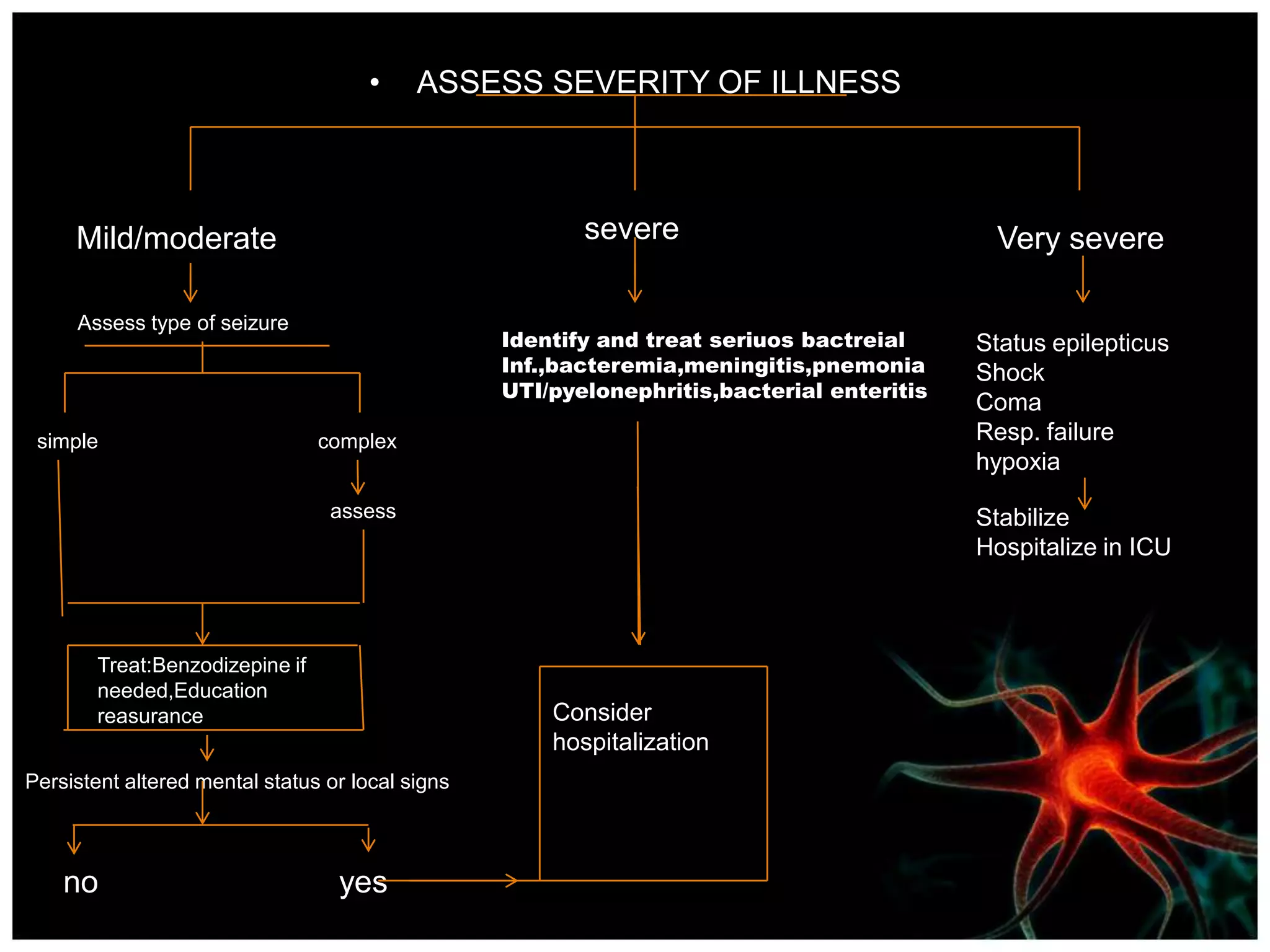 Febrile seizures in emergency department | PPTX | Brain and Nervous ...