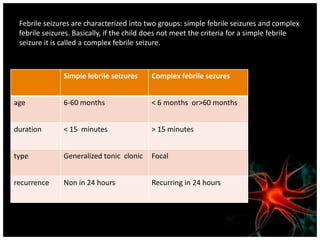 Febrile seizures in emergency department | PPTX