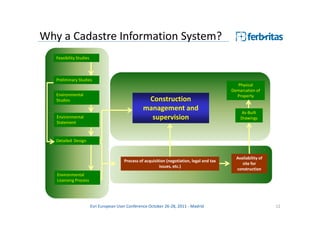 Cadastre Information System | PDF