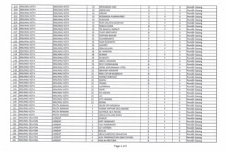 FEBRUARI PROV 2022.pdf