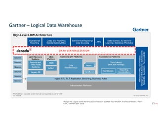 Advanced Analytics and Machine Learning with Data Virtualization | PPT