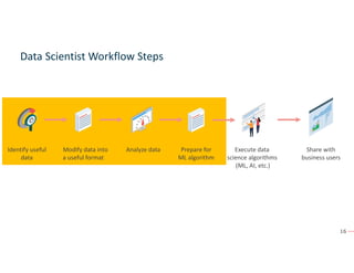 Advanced Analytics and Machine Learning with Data Virtualization | PPT