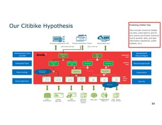 Advanced Analytics and Machine Learning with Data Virtualization | PPT