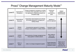 February 2019 CoP Webinar - Building Maturity - using the Change ...