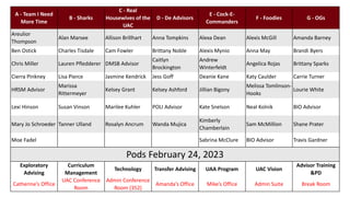 February 24 UAA Staff Meeting | PPT