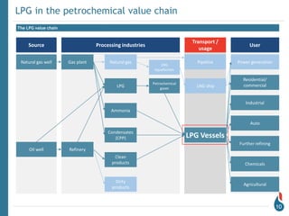 February 2018 Presentation – Dorian LPG | PPT