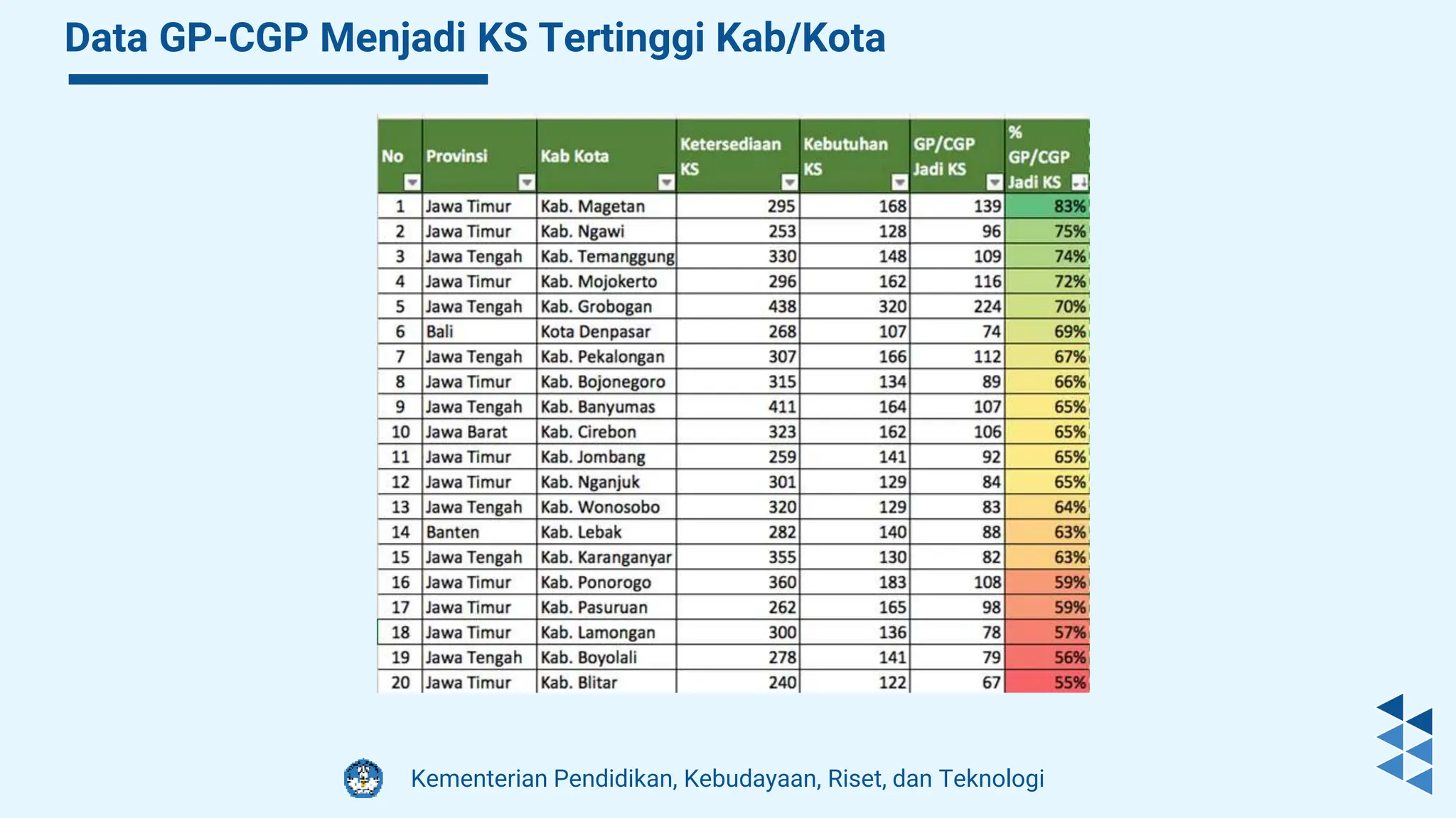 Pengangkatan KSPS Webinar Paud Dasmen M.pptx
