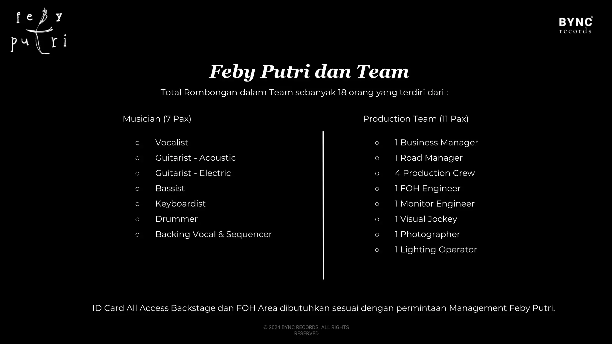Feby Putri Riders - Indonesia (Updated Januari 2025) (Updated).pdf