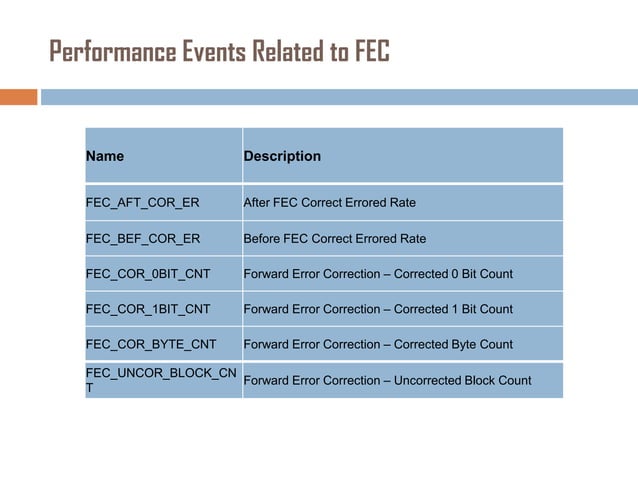FEC-Forward Error Correction for Optics Professionals..www.mapyourtech.com