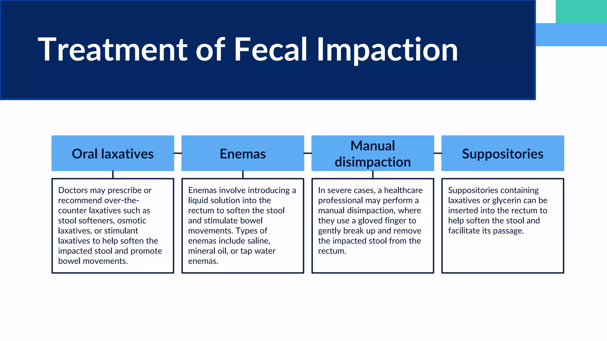 Fecal Impactions.pptx