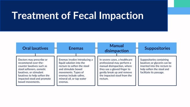 Fecal Impactions.pptx