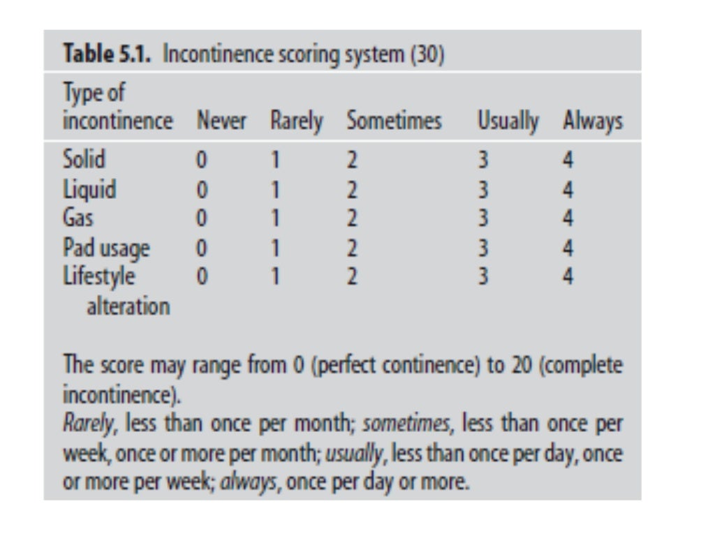 Fecal incontinence | PPT