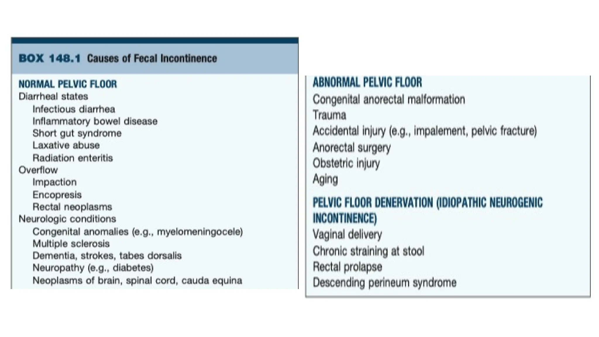 Fecal Incontinence management strategies | PPTX