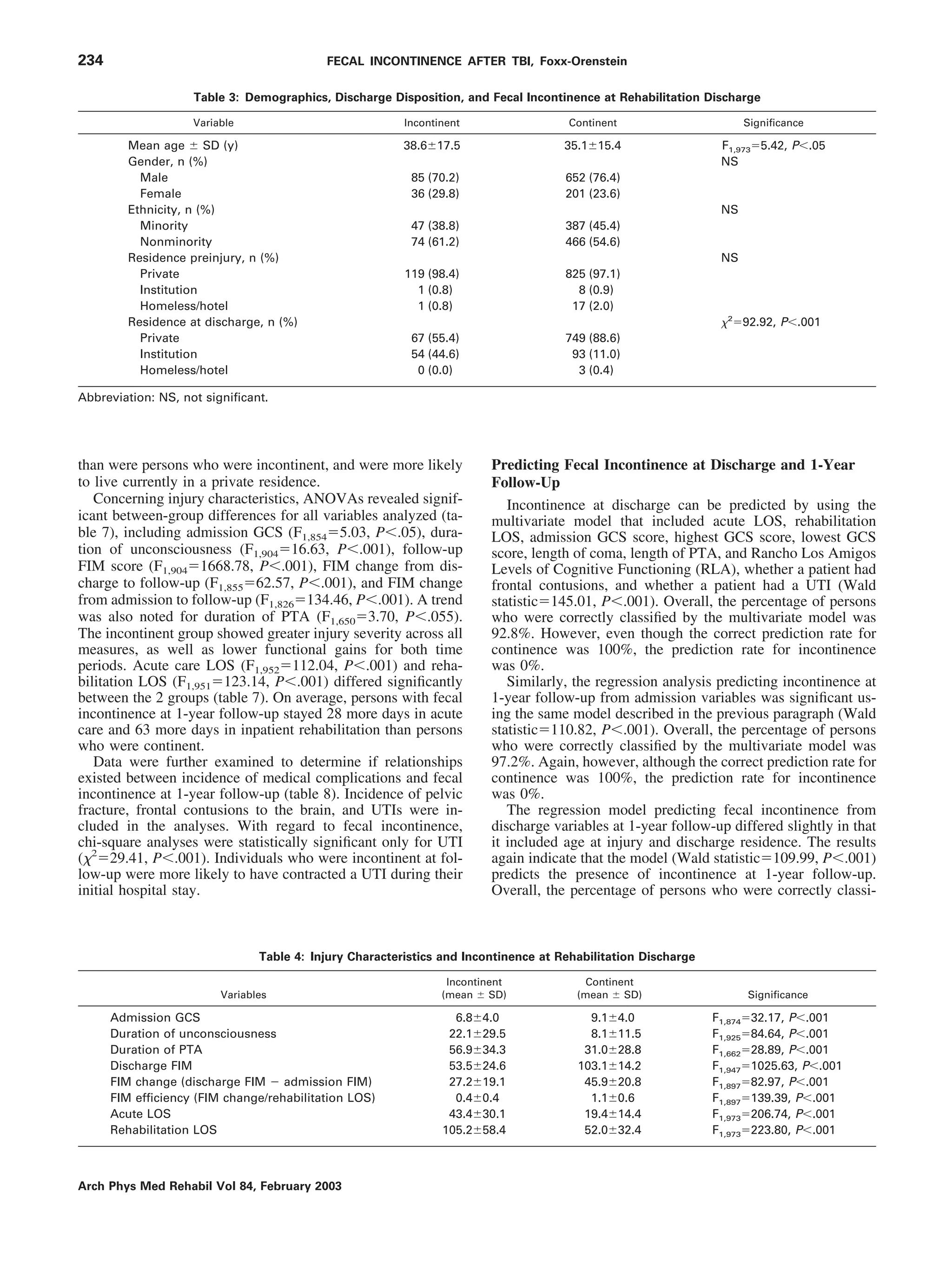 Fecal incontinence after acute brain injury | PDF