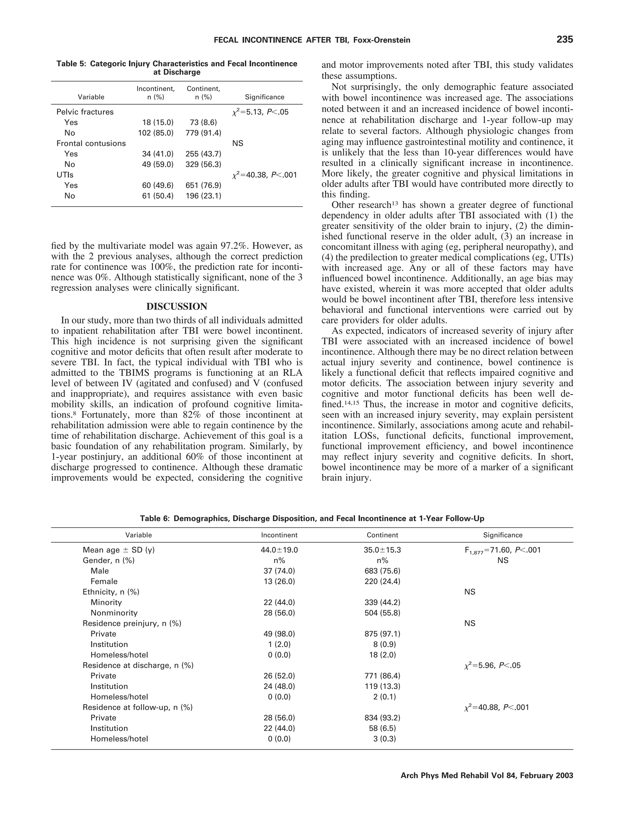 Fecal incontinence after acute brain injury | PDF