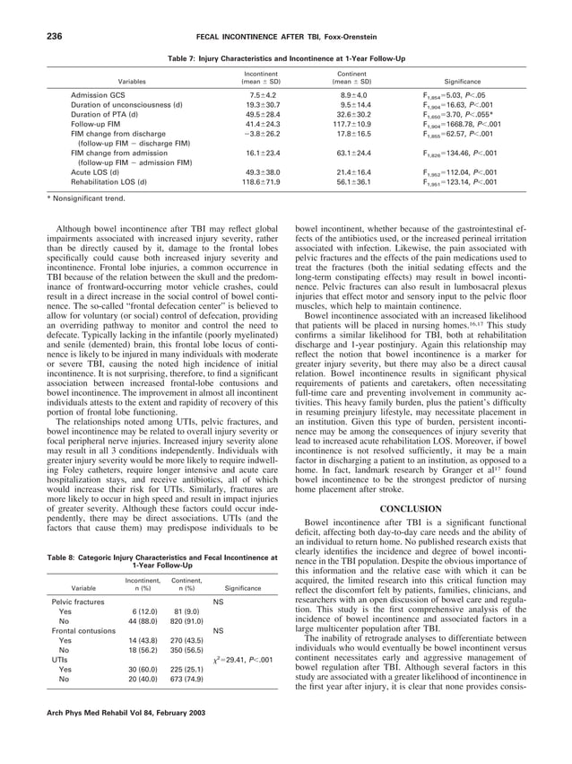 Fecal incontinence after acute brain injury | PDF