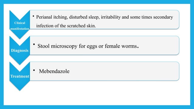 FECAL –ORAL TRANSMITTED DISEASES.pptx CDC | PPTX